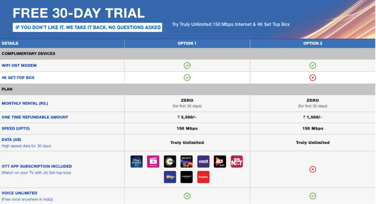 Jio Fiber: Prepaid and Postpaid Recharge Plans