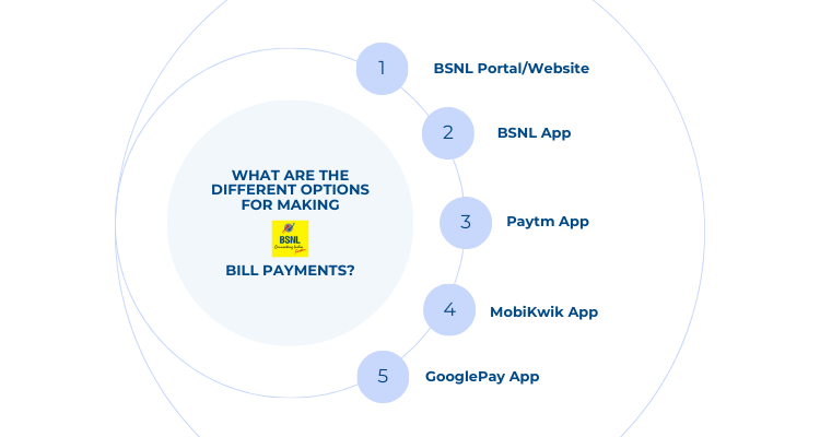 BSNL Bill Payment Online – Pay it Hassle-Free!